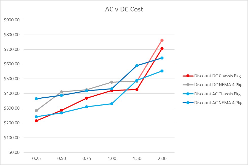 AC or DC - Which is Best for Small Motors? | Dart Controls